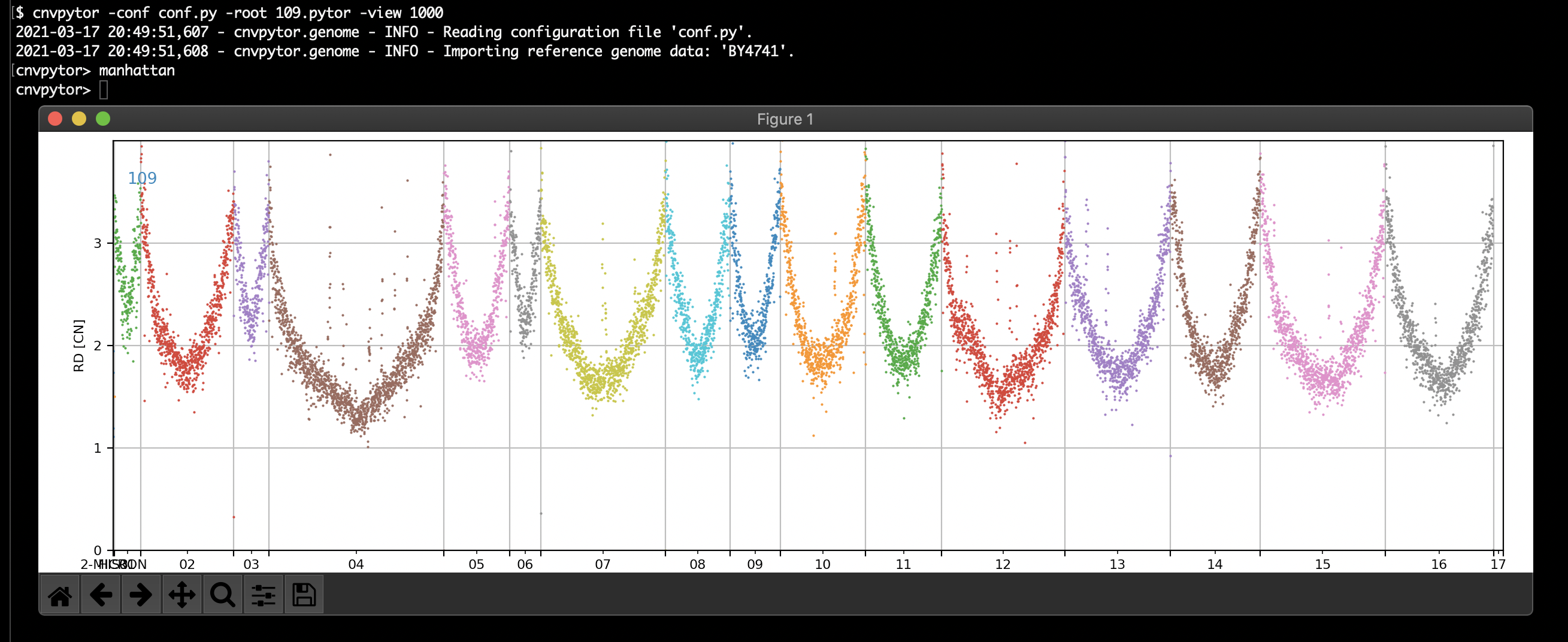 CNVpytor with a new reference genome · Issue #28 · abyzovlab/CNVpytor · GitHub