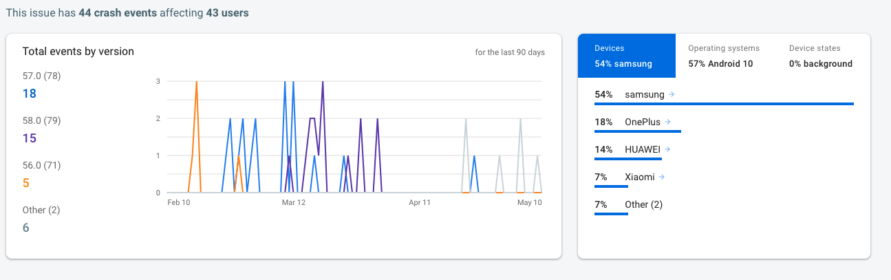 Tried to create view after it has already been destroyed · Issue #6071 ...