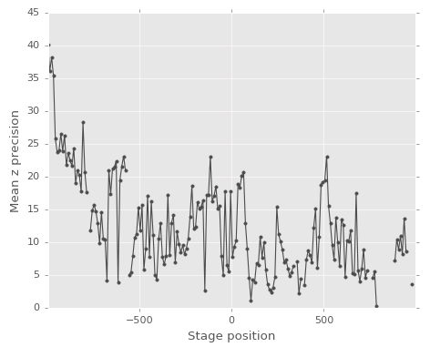 Wishlist: Fixed ROIs for 3D calibration · Issue #18 · jungmannlab/picasso · GitHub