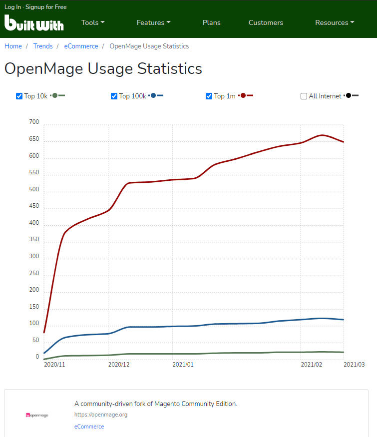 Make OpenMage detectable by Webcrawlers · Issue #990 · OpenMage/magento-lts · GitHub