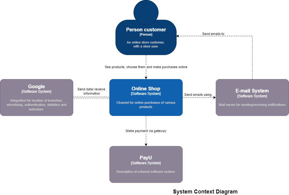 GitHub - Crispelinho/onlineshop: Web project based on hexagonal ...