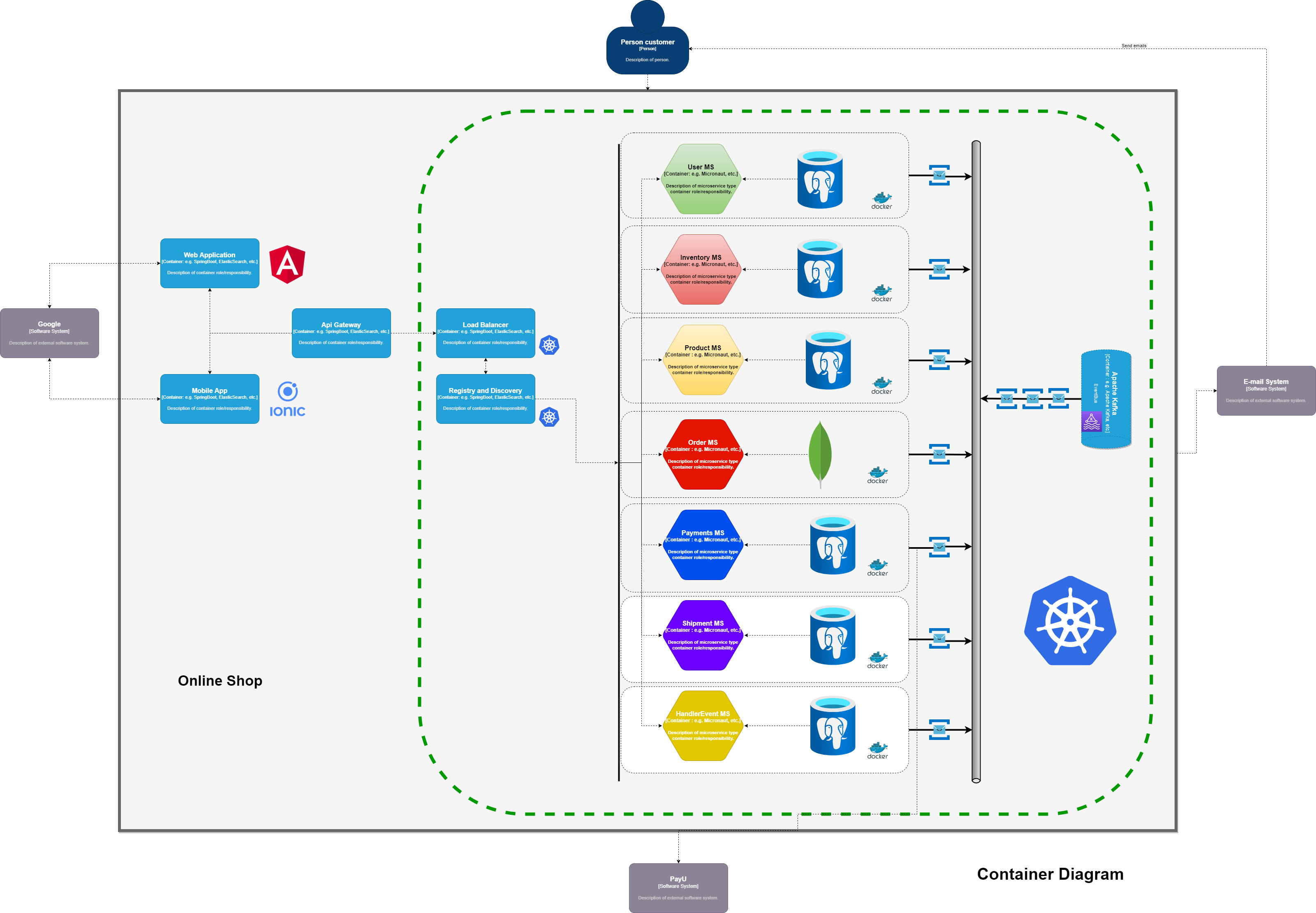 GitHub - Crispelinho/onlineshop: Web project based on hexagonal ...