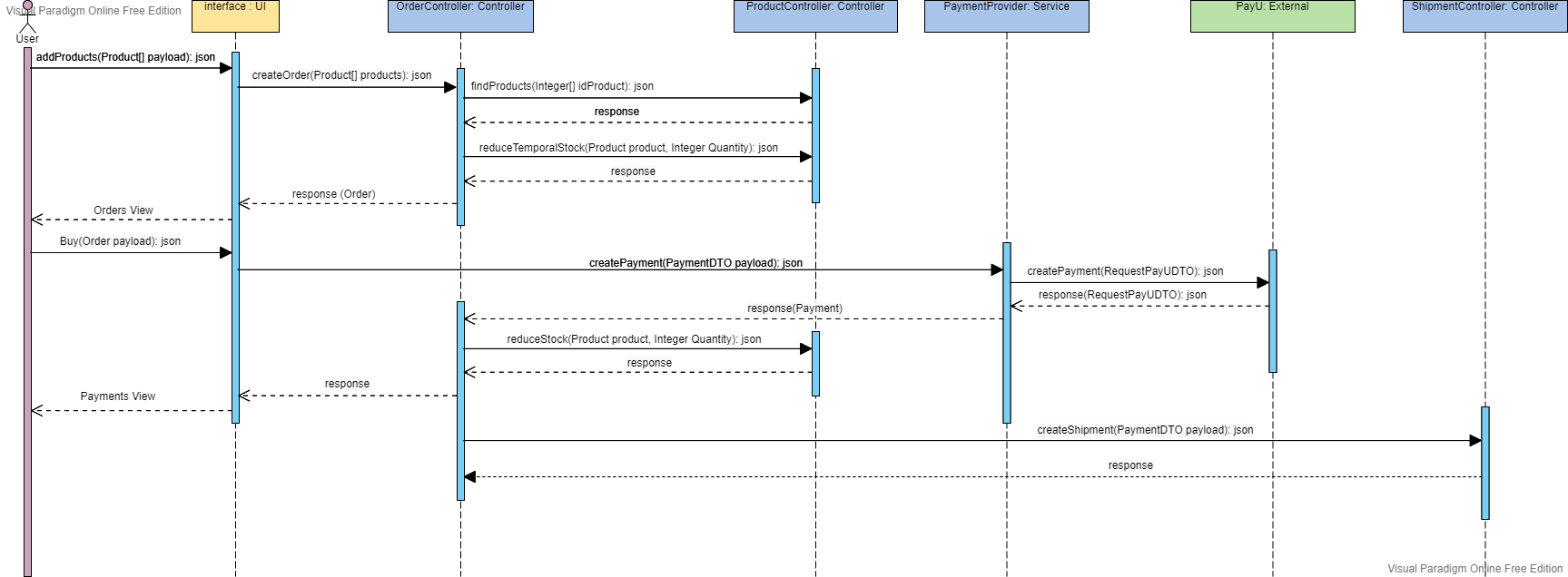 GitHub - Crispelinho/onlineshop: Web project based on hexagonal ...