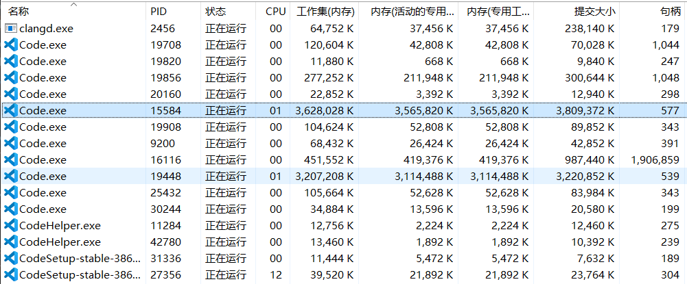 vscode will use more and more memory · Issue #131223 · microsoft/vscode ...