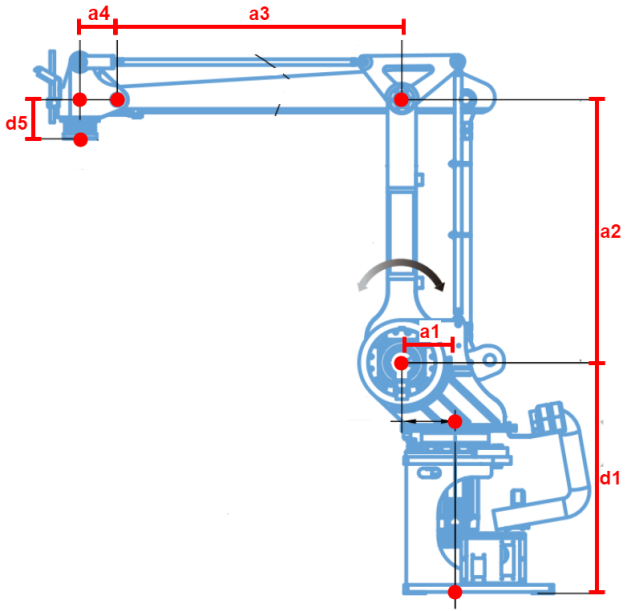 GitHub - Tonghui-Wang/Manipulator_Kinematic_Model: Algorithm for all kinematic models of NaiweiRobot