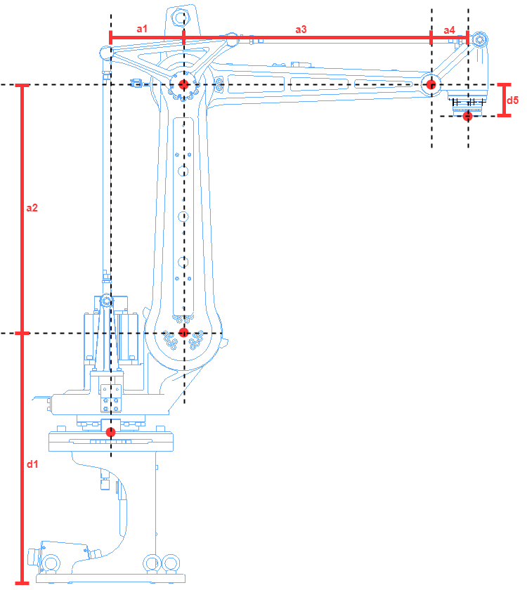 GitHub - Tonghui-Wang/Manipulator_Kinematic_Model: Algorithm for all kinematic models of NaiweiRobot