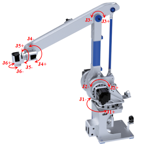 GitHub - Tonghui-Wang/Manipulator_Kinematic_Model: Algorithm for all kinematic models of NaiweiRobot