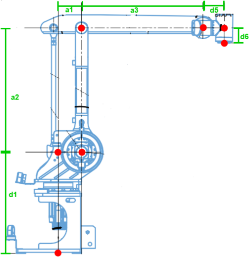 GitHub - Tonghui-Wang/Manipulator_Kinematic_Model: Algorithm for all kinematic models of NaiweiRobot