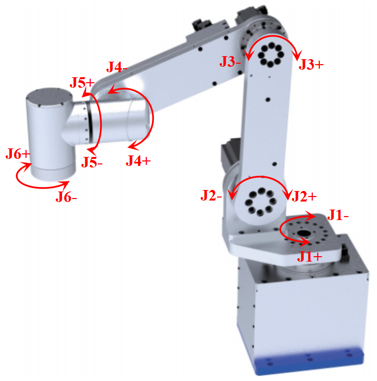 GitHub - Tonghui-Wang/Manipulator_Kinematic_Model: Algorithm for all kinematic models of NaiweiRobot