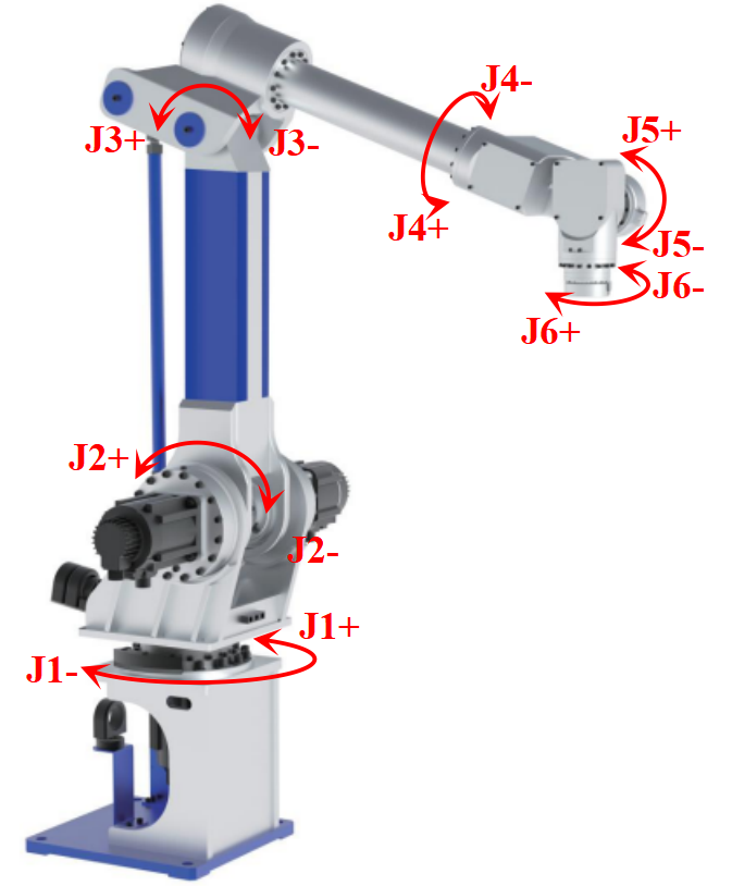 GitHub - Tonghui-Wang/Manipulator_Kinematic_Model: Algorithm for all kinematic models of NaiweiRobot