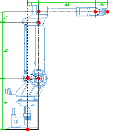 GitHub - Tonghui-Wang/Manipulator_Kinematic_Model: Algorithm for all kinematic models of NaiweiRobot