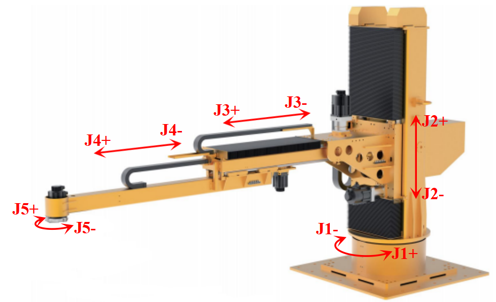 GitHub - Tonghui-Wang/Manipulator_Kinematic_Model: Algorithm for all kinematic models of NaiweiRobot
