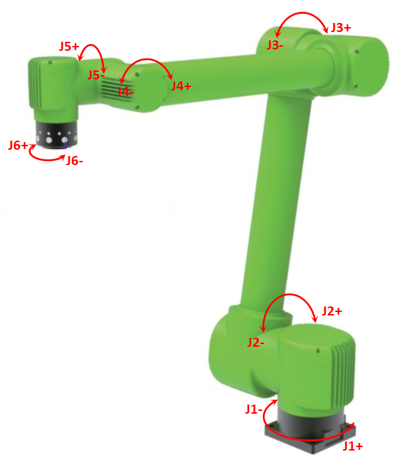 GitHub - Tonghui-Wang/Manipulator_Kinematic_Model: Algorithm for all kinematic models of NaiweiRobot