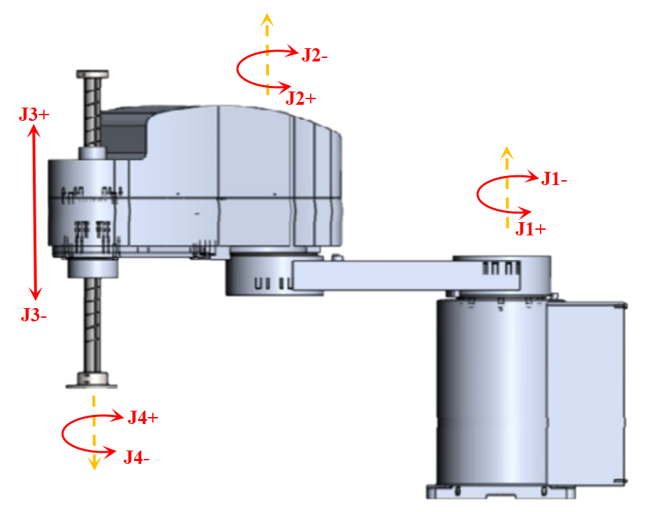 GitHub - Tonghui-Wang/Manipulator_Kinematic_Model: Algorithm for all kinematic models of NaiweiRobot