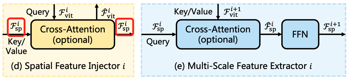The paper and the code seem to be inconsistent · Issue #55 · czczup/ViT-Adapter · GitHub