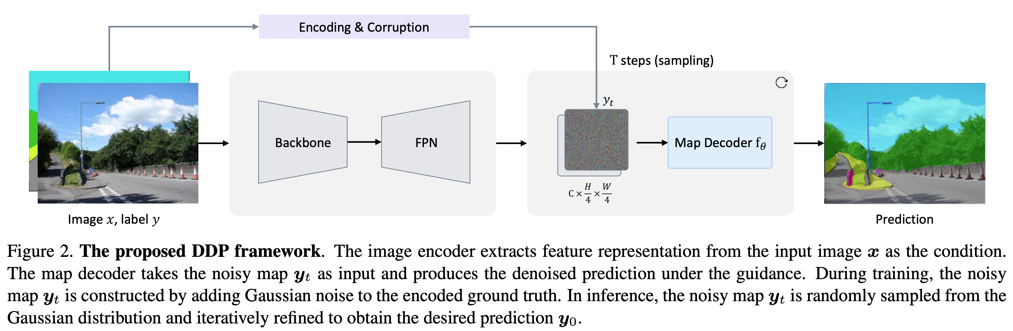 GitHub - JiYuanFeng/DDP