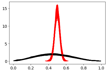Weird `plot_ppc()` for numpyro model with custom mixture distribution · Issue #1661 · arviz-devs ...