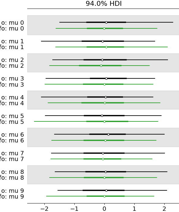 Forest Plot Order By Coords And Not Variables · Issue 1381 · Arviz Devsarviz · Github 2790