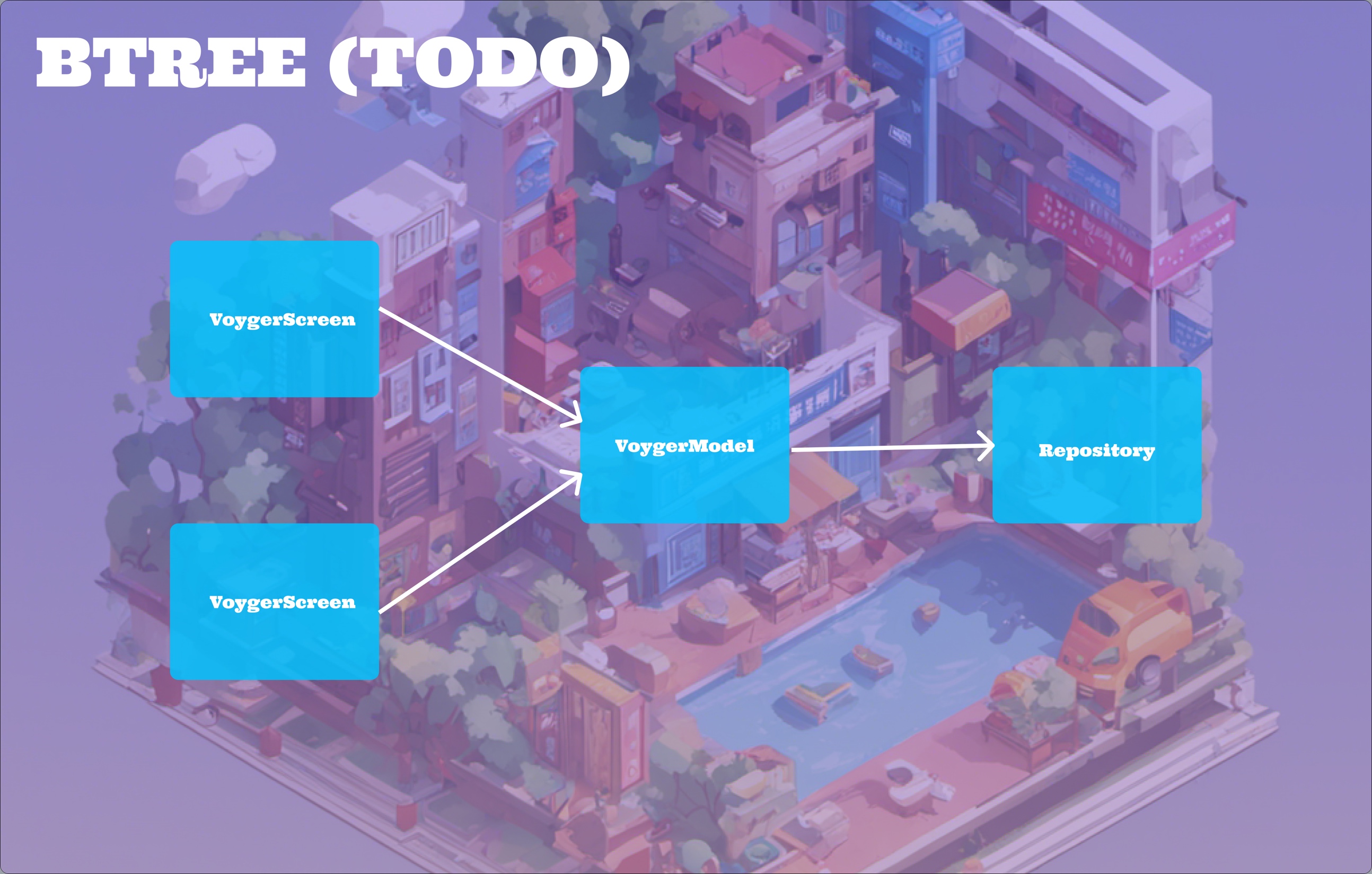 GitHub - kaleidot725/BTree: BTree is bookmark management application for iOS and Android ...
