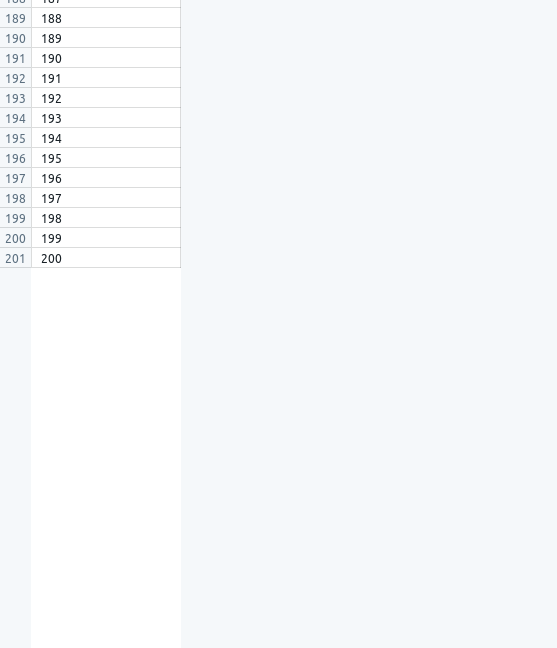 [Table] Table only renders the first 201 rows · Issue #1807 · palantir/blueprint · GitHub