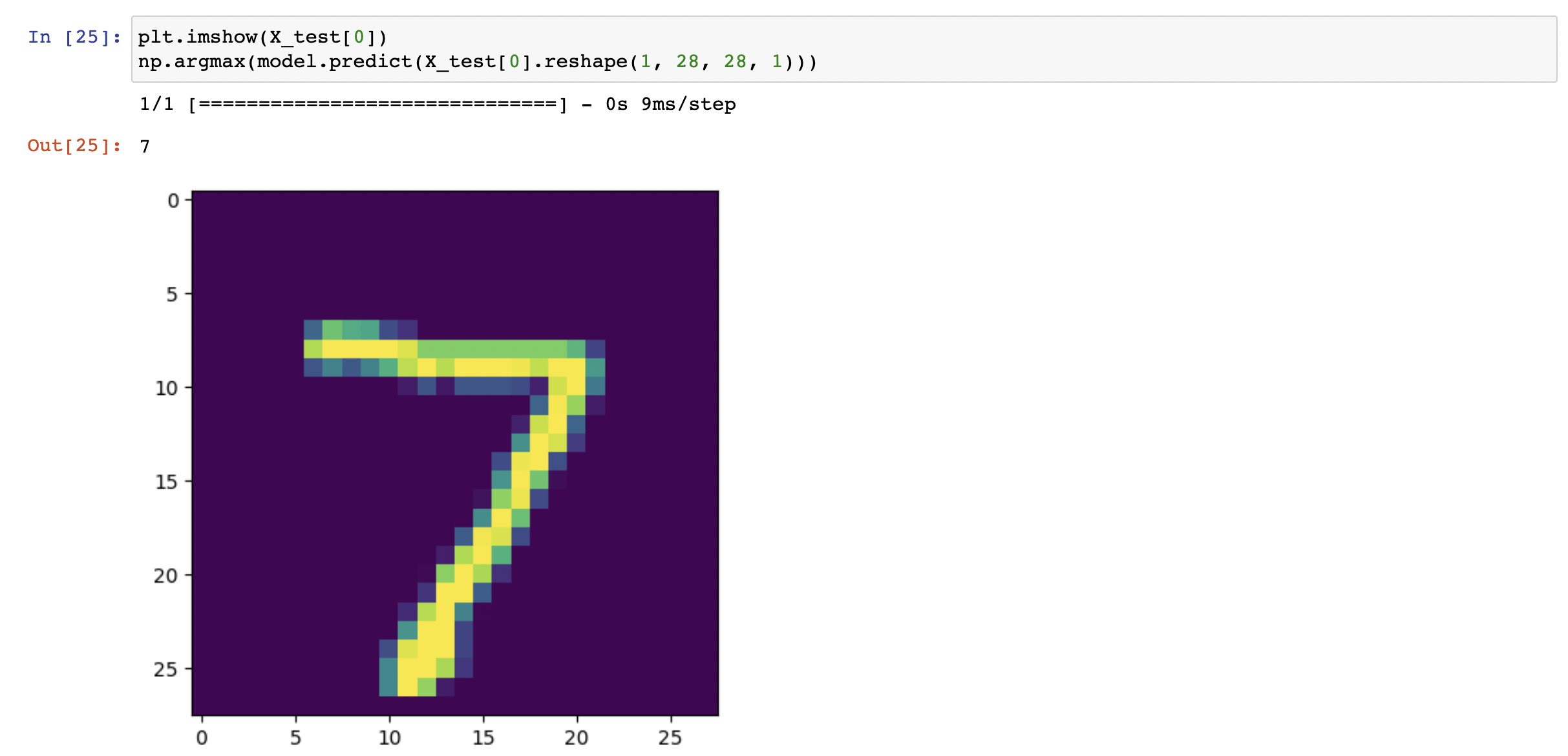 Github Pravinpawar3 Handwritten Digit Classification Mnist Using Cnn