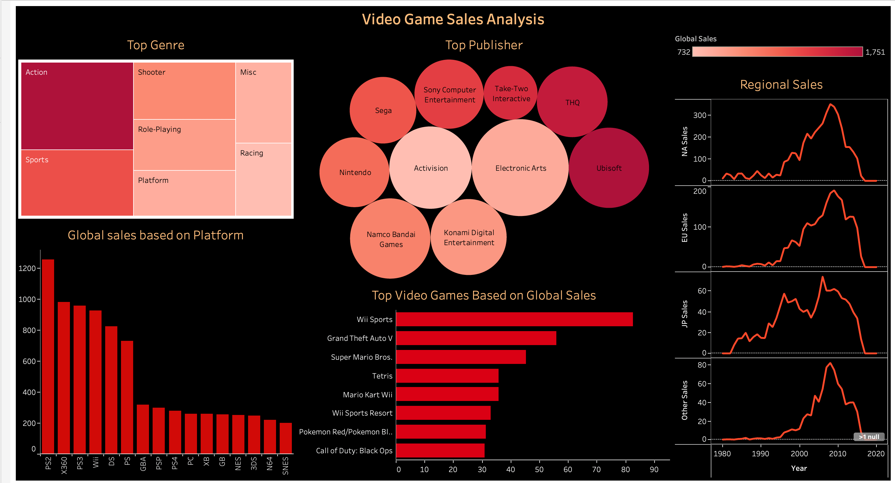 GitHub - pravinpawar3/Tableau_Dashboard_Video_Game_Sales_Analysis