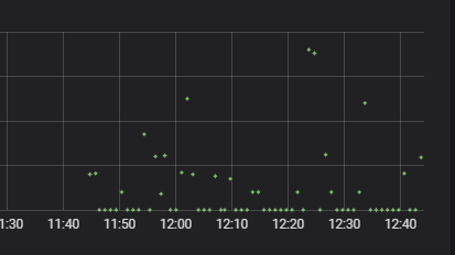[Q] Unable to display graph data. · Issue #2588 · graphite-project/graphite-web · GitHub