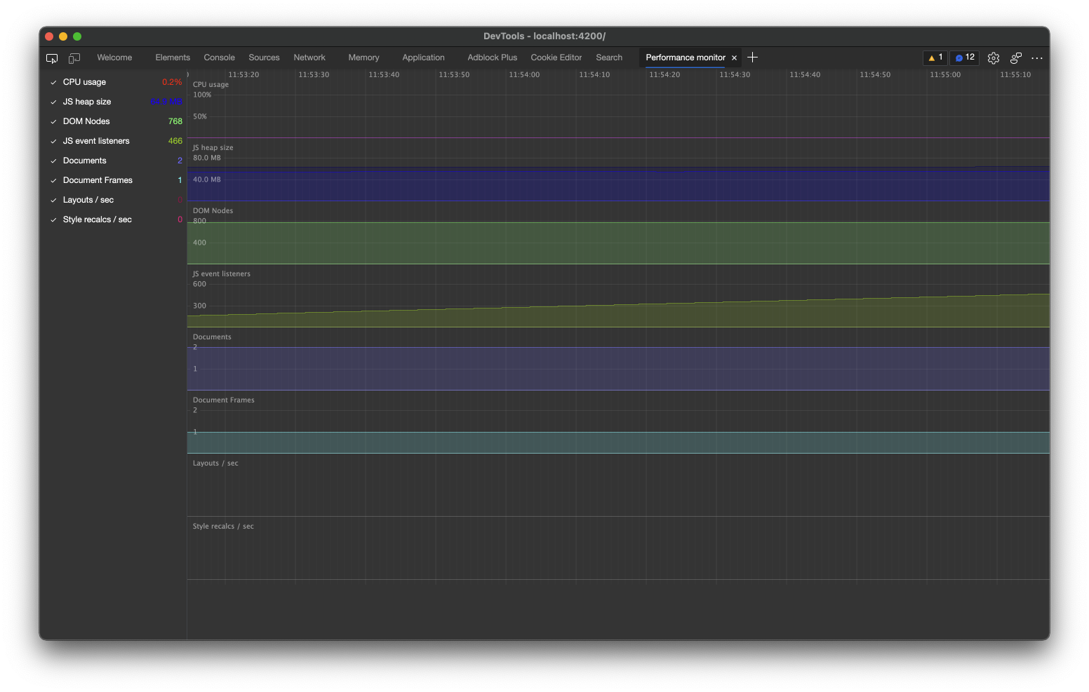 Memory Leak: “JS event listeners” count infinitely incrementing · Issue #2550 · angular ...