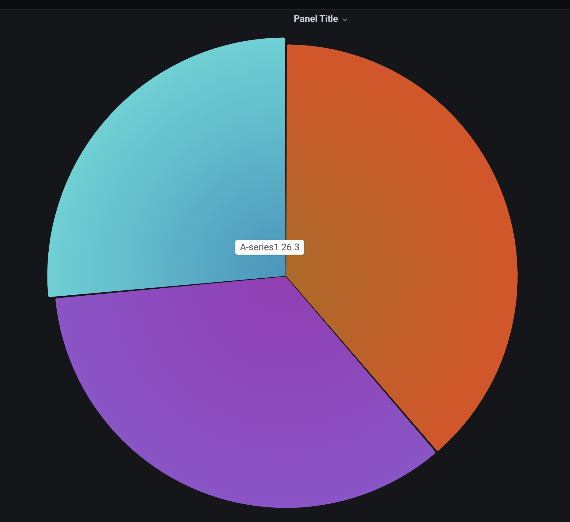 PieChart: New core plugin / visualization · Issue #31116 · grafana/grafana · GitHub
