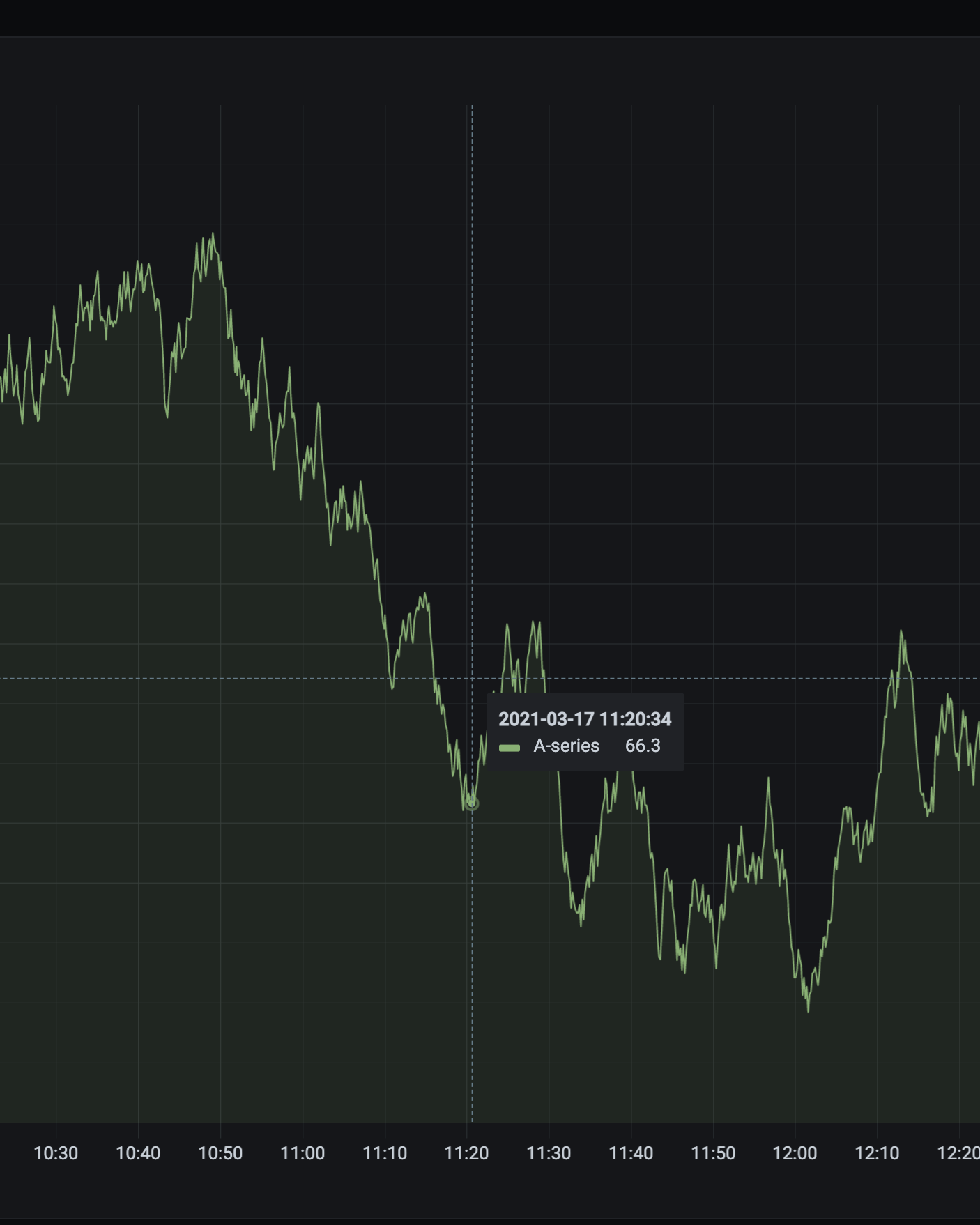 PieChart: New core plugin / visualization · Issue #31116 · grafana/grafana · GitHub