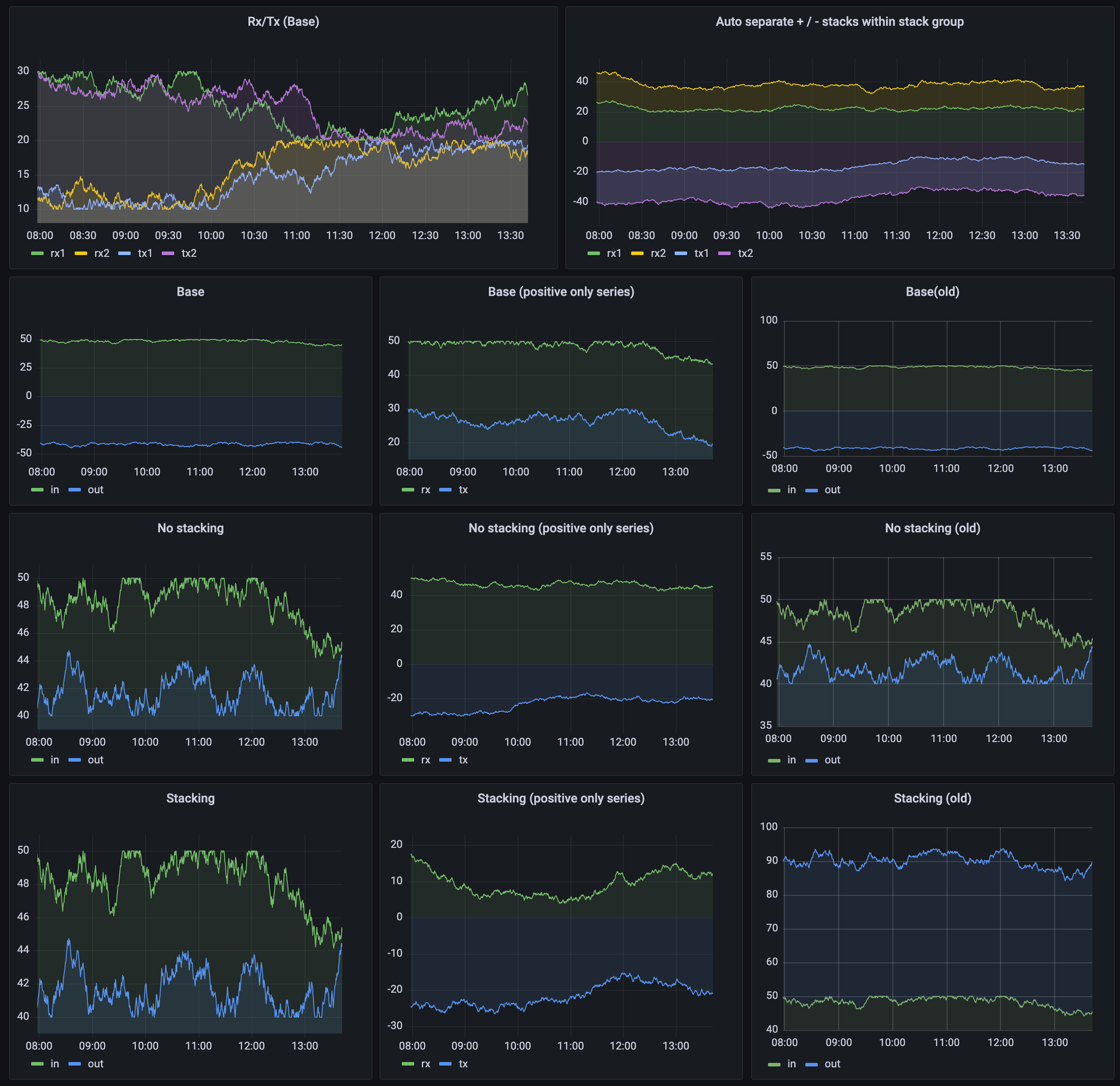 Timeseries Add Support For Negative Y And Constant Transform By Dprokop · Pull Request 44774
