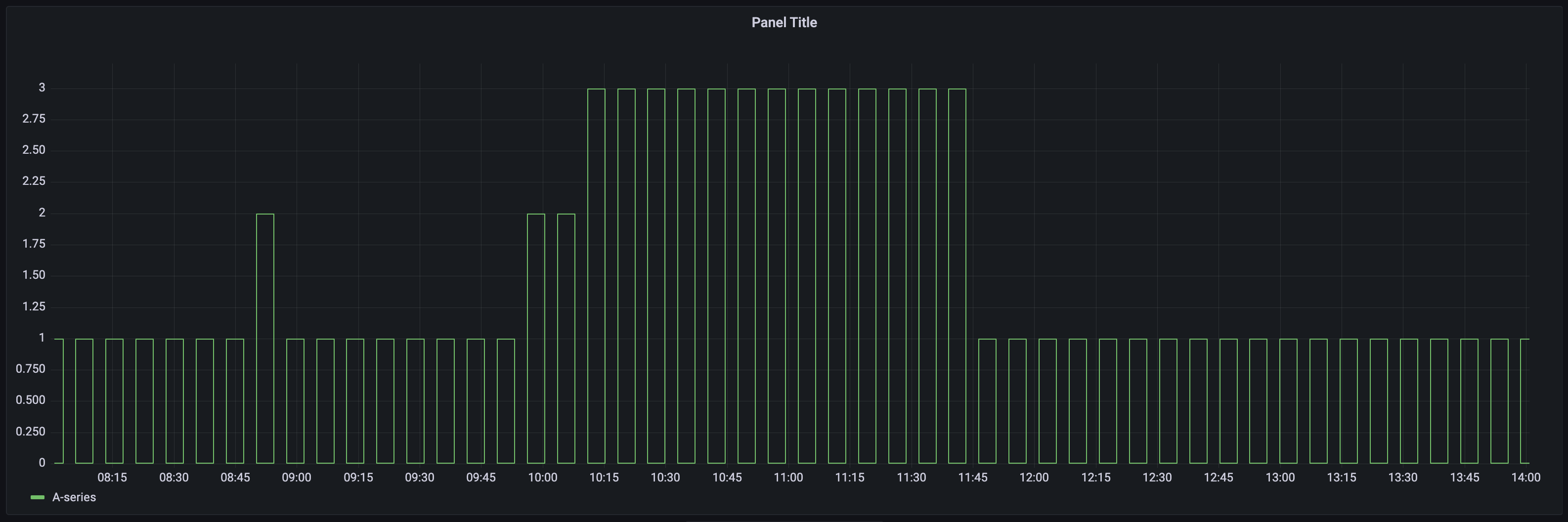 Grafana time series duplicated values in left axis · Issue #46570 ...