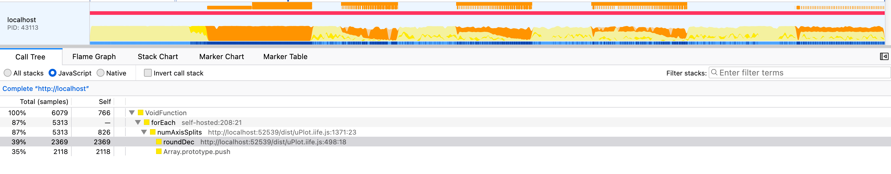 Time series: Browser crash when min/max values are the same · Issue #48689 · grafana/grafana ...