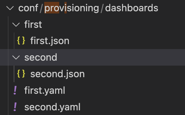 Grafana 9.4 dashboard provisioning not working · Issue #64595 · grafana/grafana · GitHub