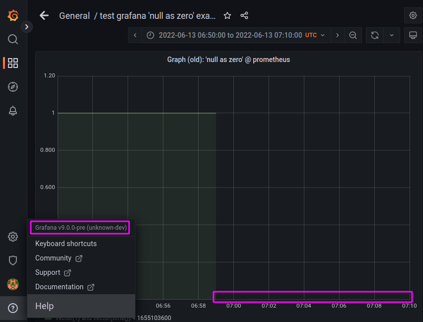 Null as zero is broken for prometheus datasource in 8.4.0-8.5.5 · Issue #50713 · grafana/grafana ...