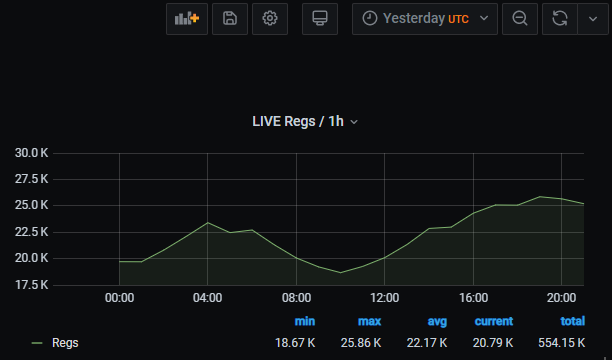 UTC setting and time ranges like Today not working · Issue #10324 · grafana/grafana · GitHub