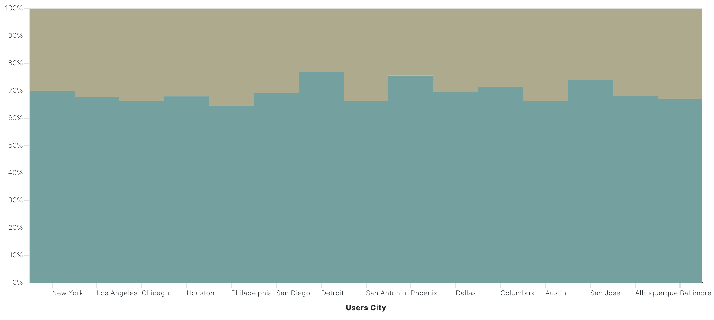 Unable to control spacing when rendering stacked bar charts with XYChart · Issue #1520 · airbnb ...
