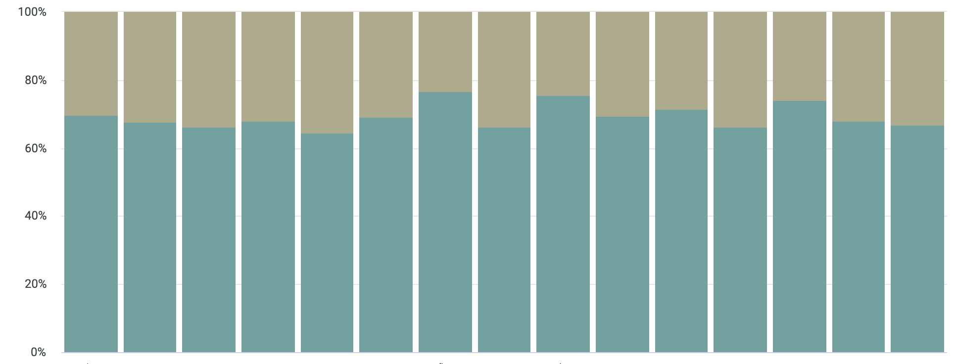 Unable to control spacing when rendering stacked bar charts with XYChart · Issue #1520 · airbnb ...