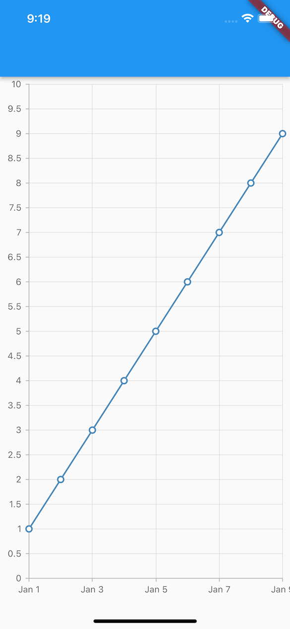 [syncfusion_flutter_charts] First and last datapoints not showing when ...