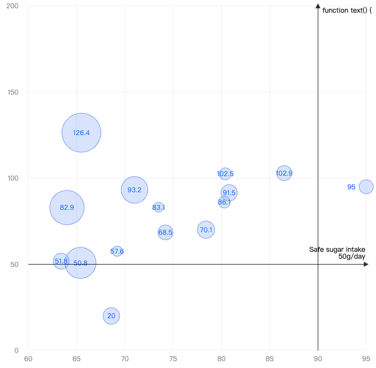 [FAQ] How does the label of the auxiliary line automatically change lines? · Issue #885 ...