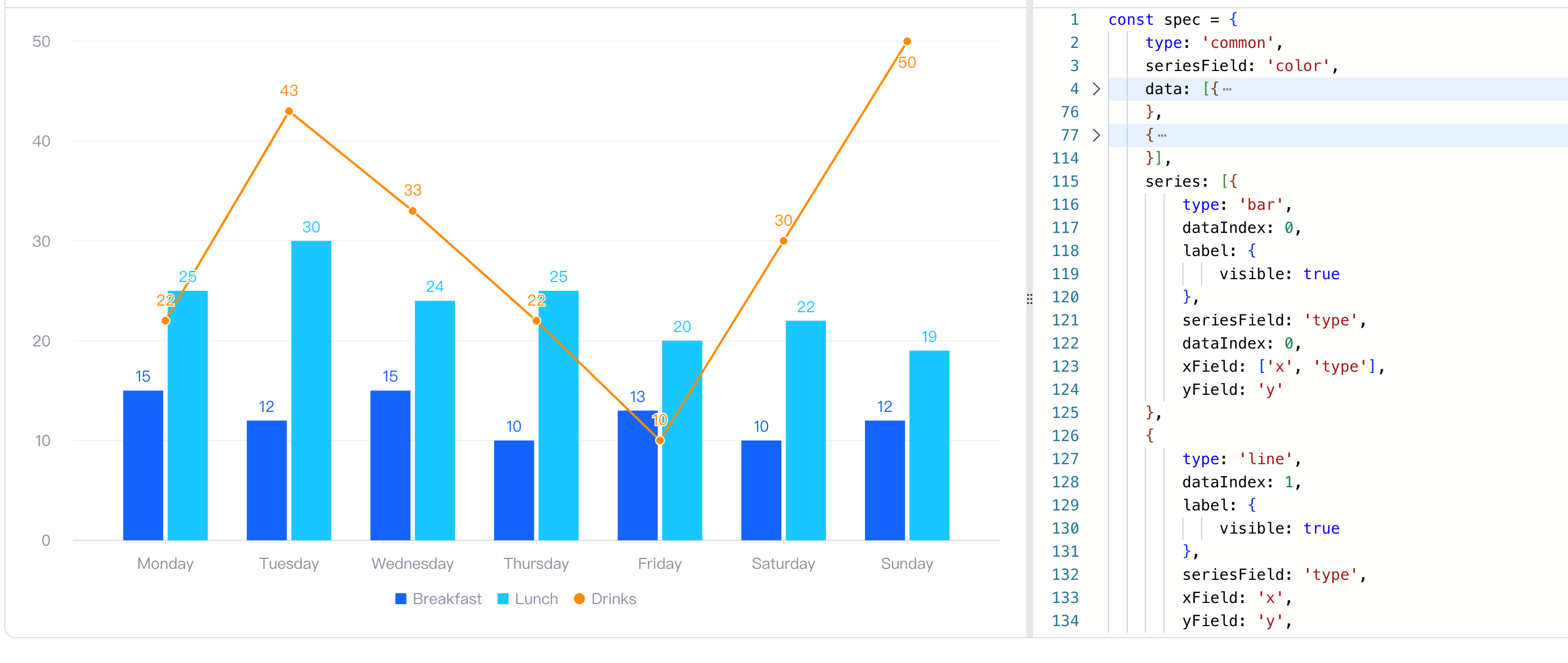Faq How Can Line And Bar Charts Be Displayed At The Same Time · Issue 786 · Visactorvchart 