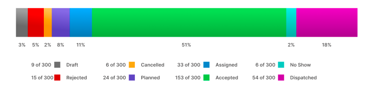 Can you create a Horizontal Stacked Bar Chart with G2Plot? · Issue #2082 · antvis/G2Plot · GitHub