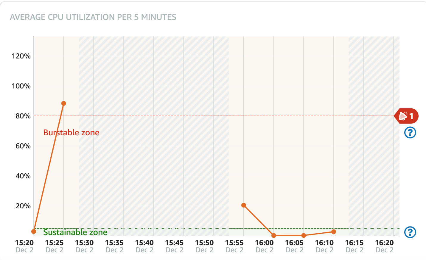 Remote Vscode Over Ssh Crashes Ec2 Instance · Issue 2692 · Microsoftvscode Remote Release · Github