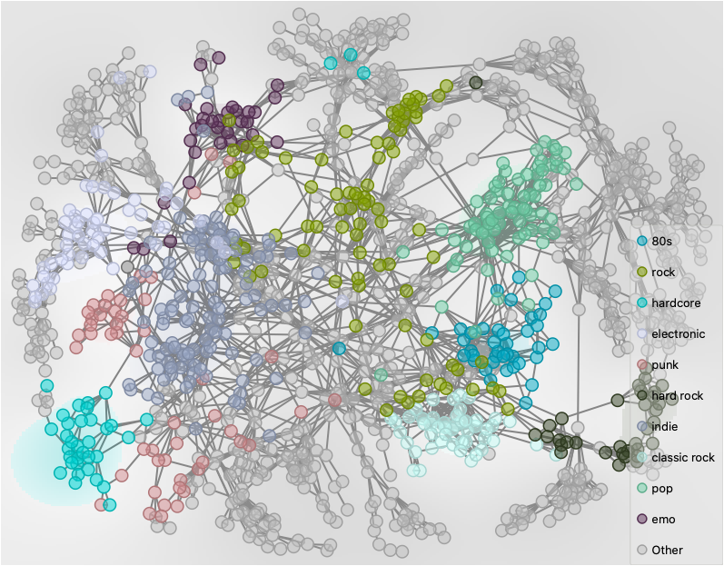 "Color Density" should ignore category "Other" · Issue #5213 · biolab ...