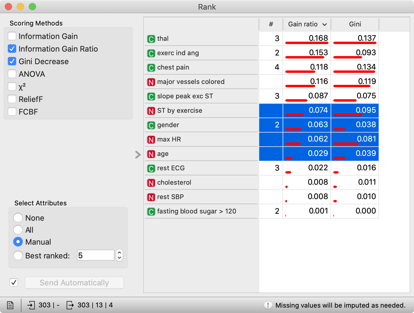 Rank Widget: Variables as column, not header · Issue #5573 · biolab/orange3 · GitHub