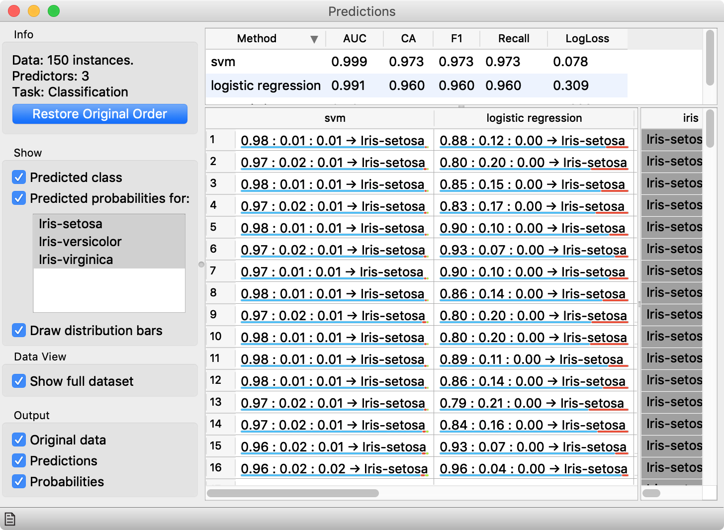 Evaluation of Trained Models on New Data · Issue #2191 · biolab/orange3 · GitHub