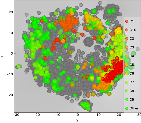 Scatter Plot: Don't plot densities of unknown values · Issue #4503 · biolab/orange3 · GitHub