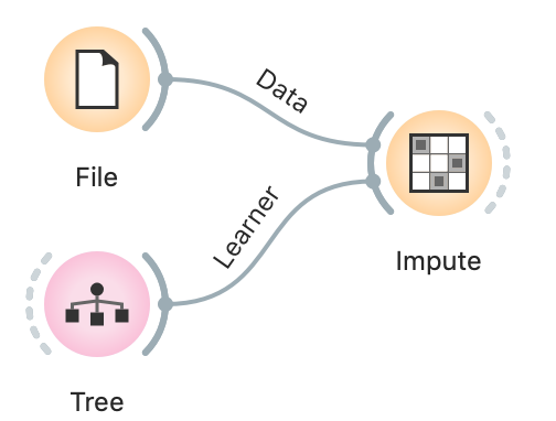 Imputation with default model (SimpleTree) hangs · Issue #4982 · biolab ...
