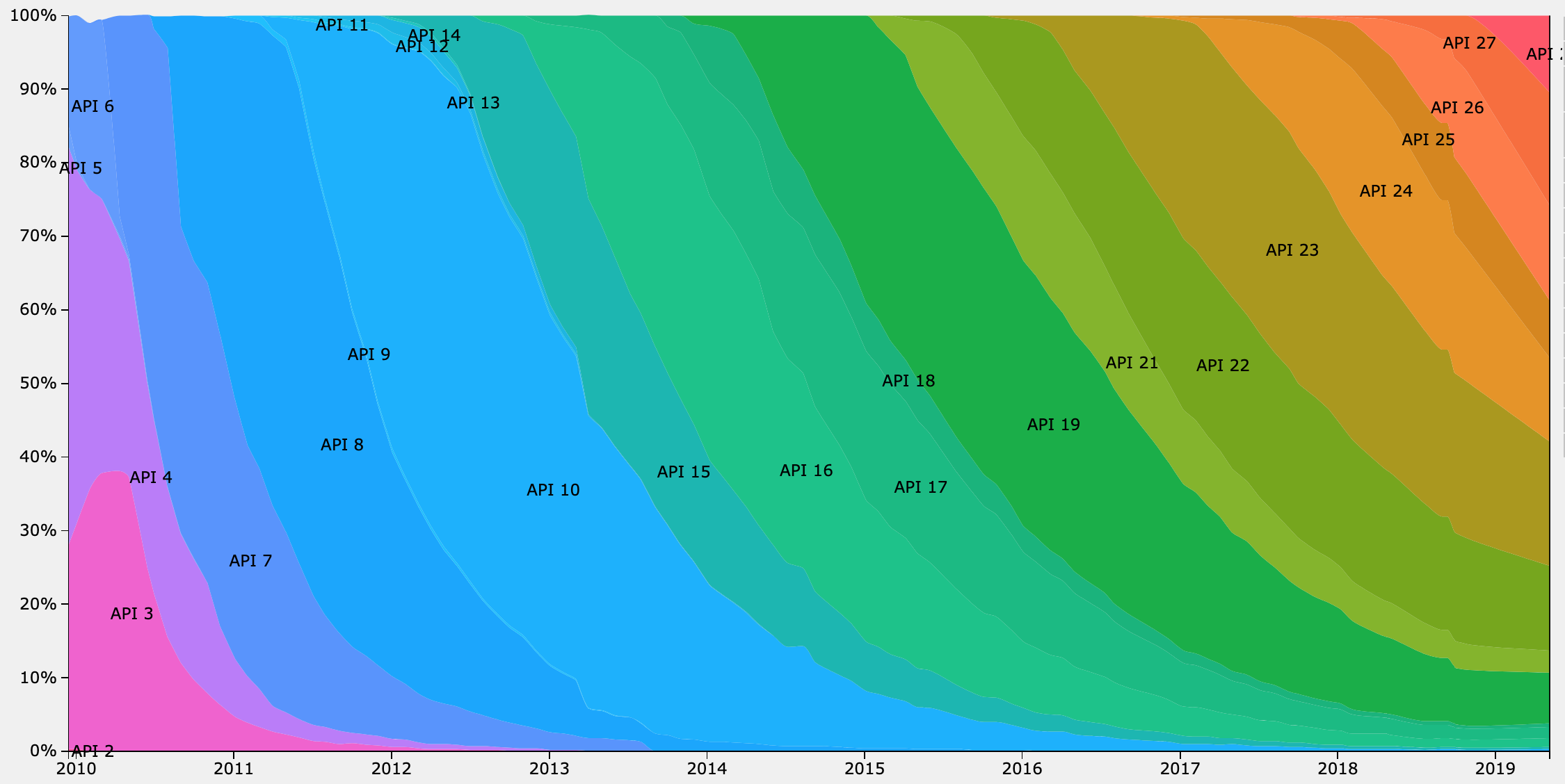 Android Migrate From Deprecated Support Library To Androidx · Issue 2018 · Easyrpgplayer · Github 