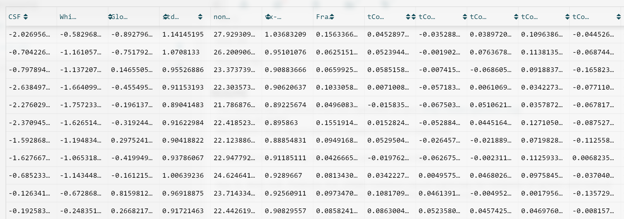 header names in TSV previews are hard to read · Issue #454 · OpenNeuroOrg/openneuro · GitHub